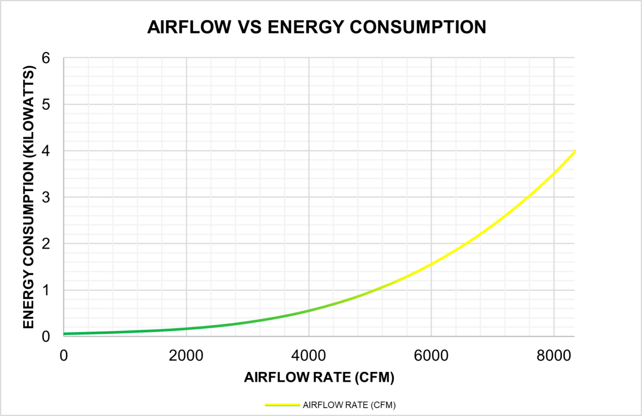 Vortex HVP - AIRBOX America