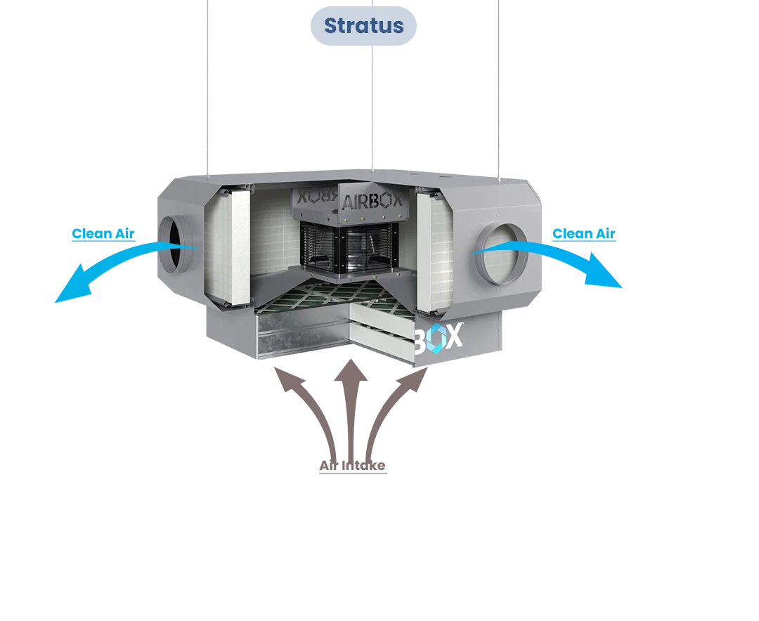 The Stratus HVP - AIRBOX America